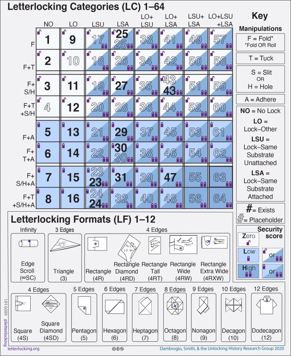“Locked” for 300 years: Virtual unfolding has now revealed this letter ...