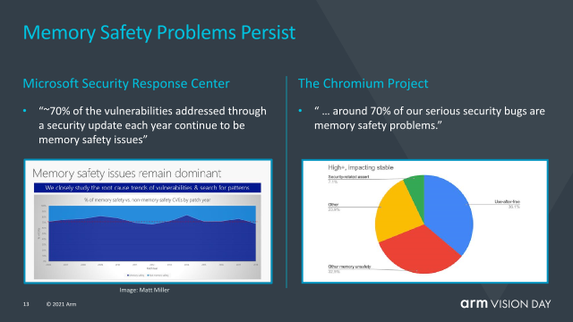 Containerize all the things! Arm v9 takes security seriously - Ars Technica