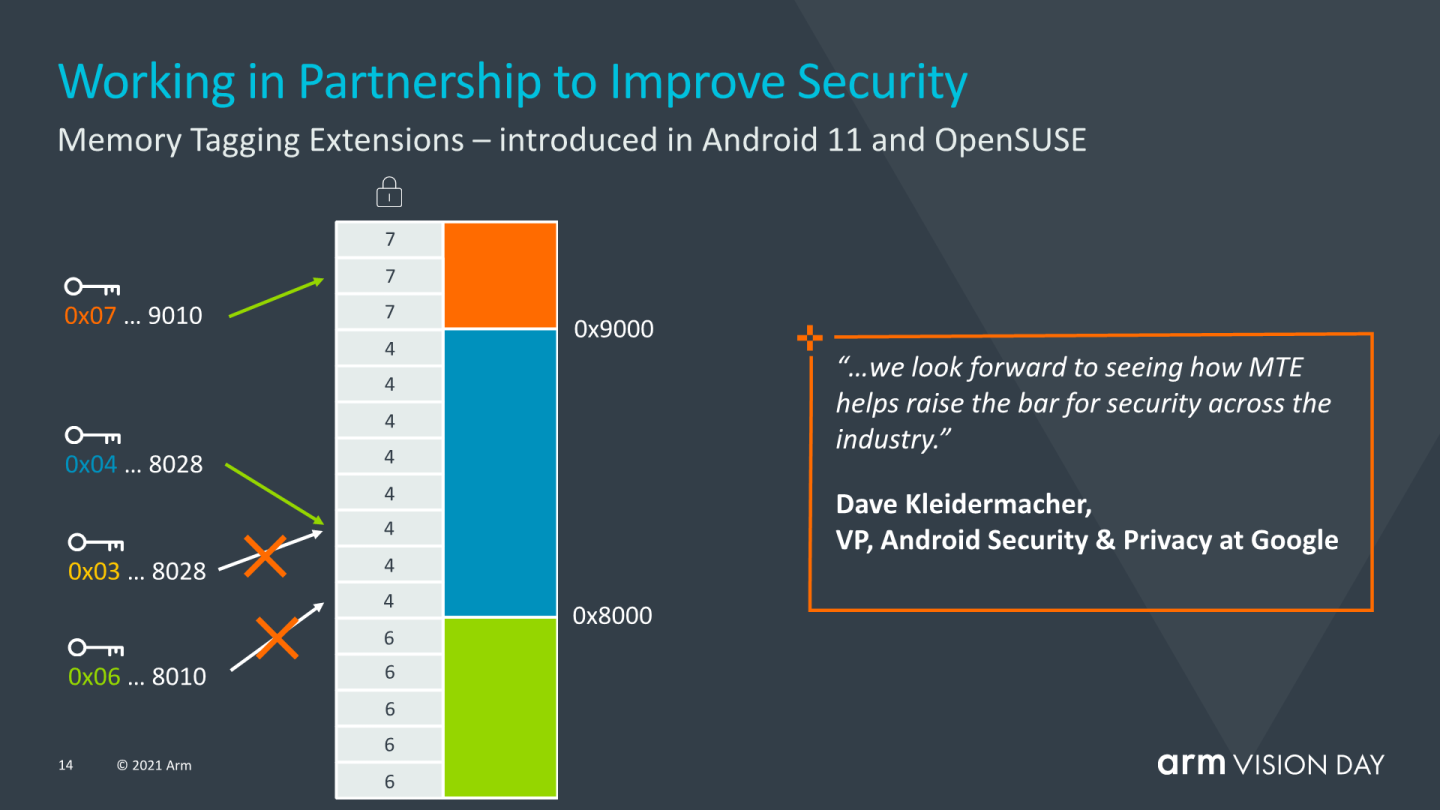 Containerize all the things! Arm v9 takes security seriously - Ars Technica