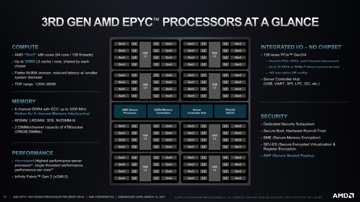 AMD’s Epyc Milan offers double Intel Xeon’s datacenter performance ...