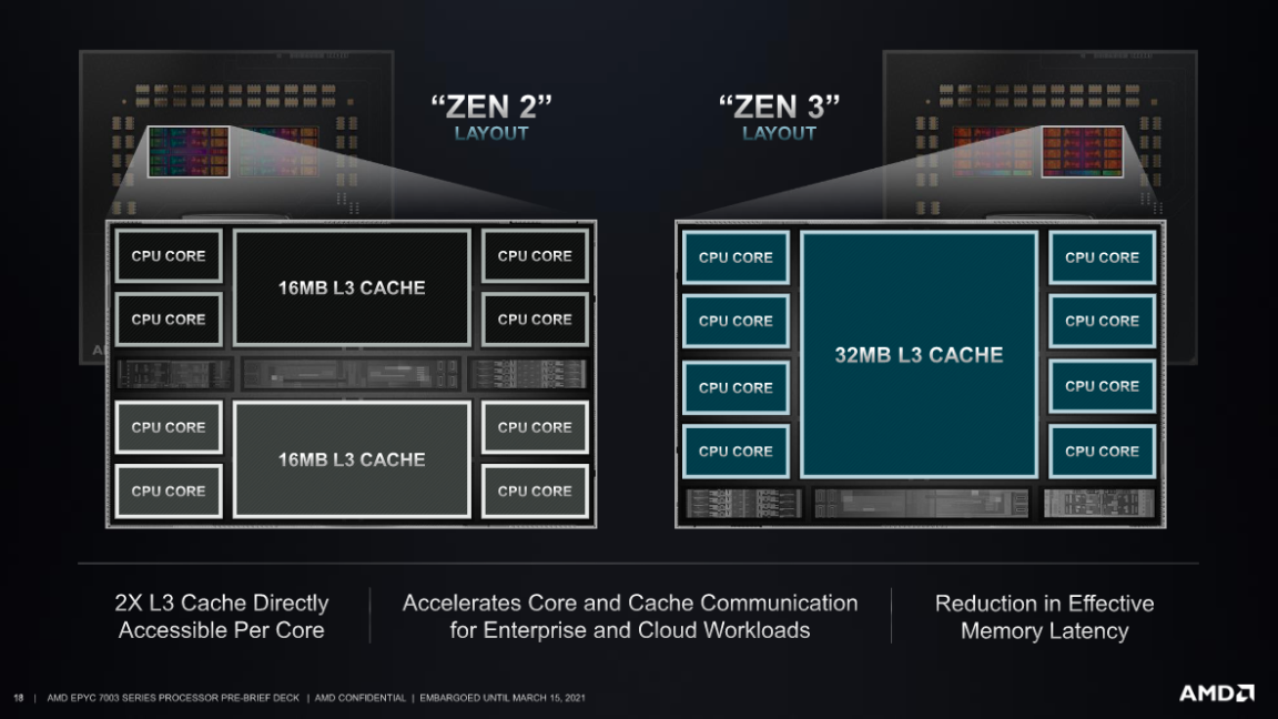 AMD’s Epyc Milan offers double Intel Xeon’s datacenter performance ...