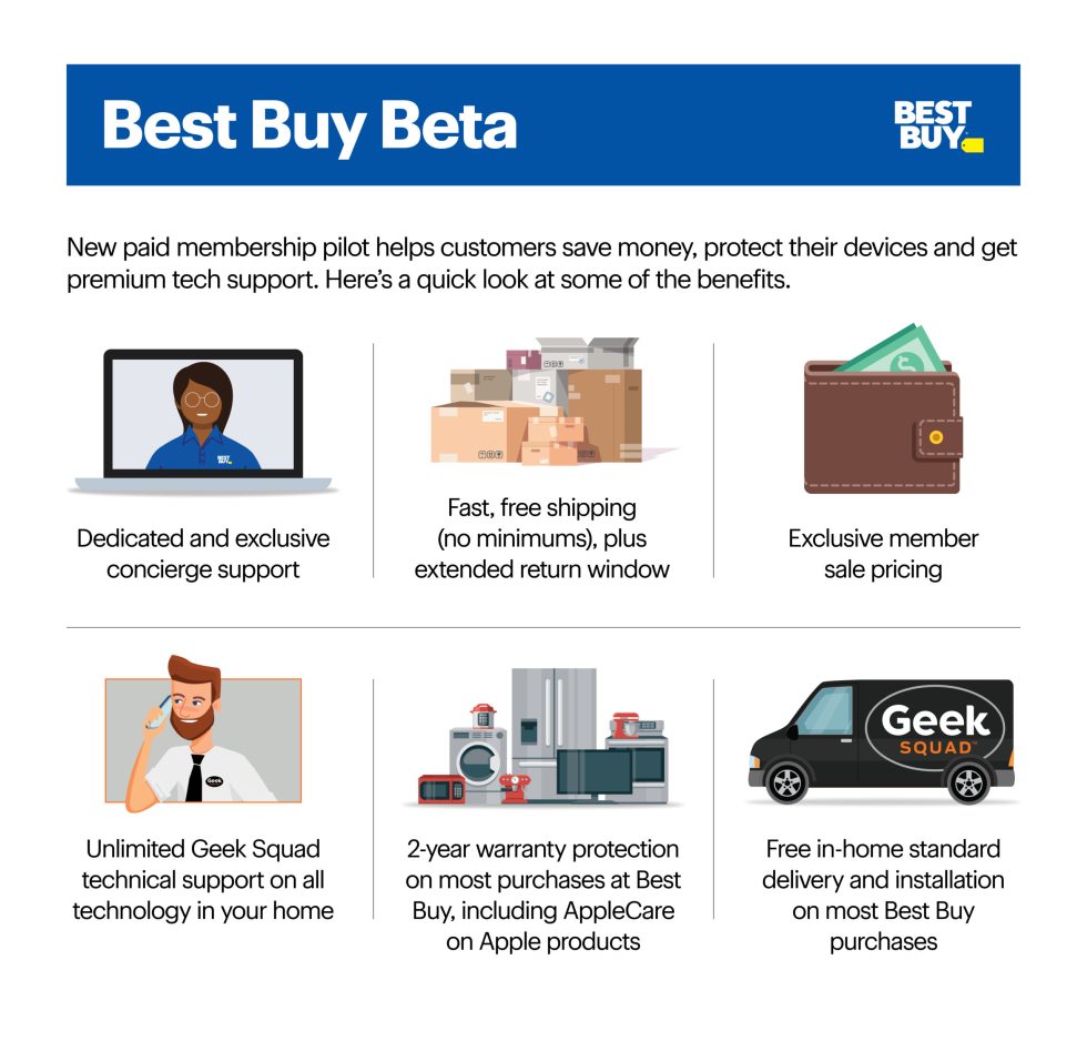 Best Buy takes aim at Amazon Prime with its own membership program ...