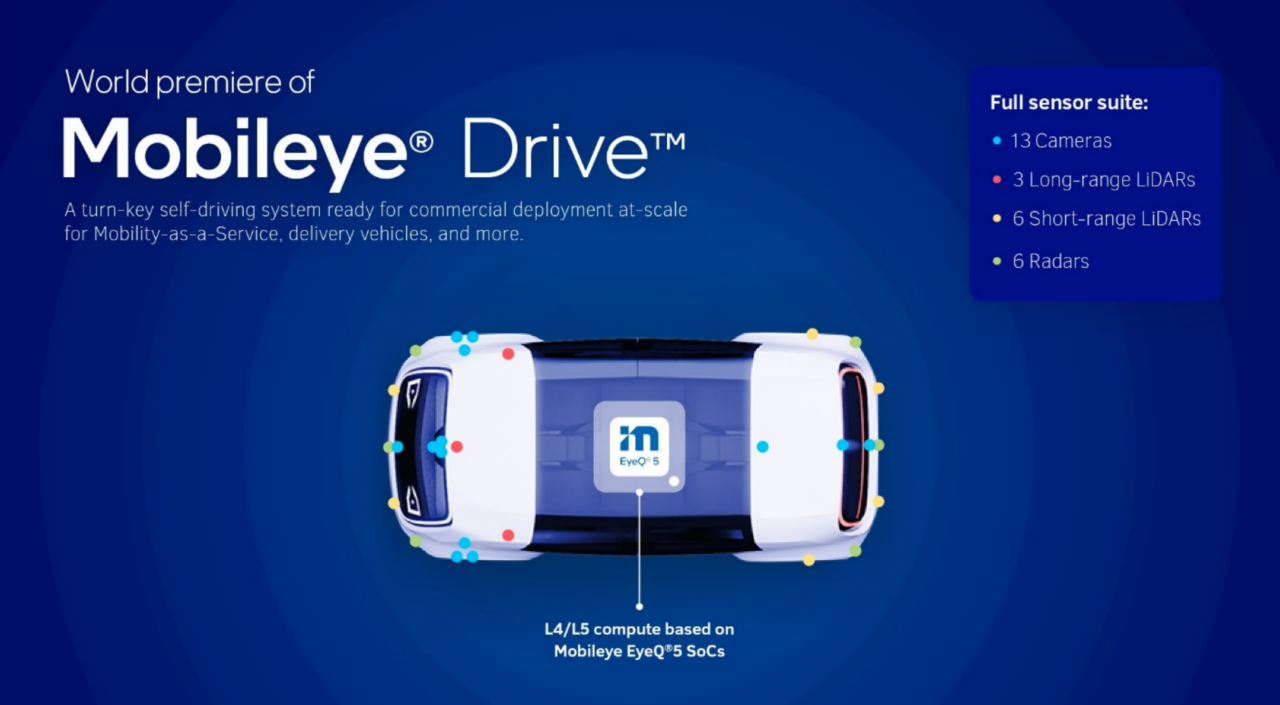This is Intel’s plan to dominate driverless car technology | Ars Technica