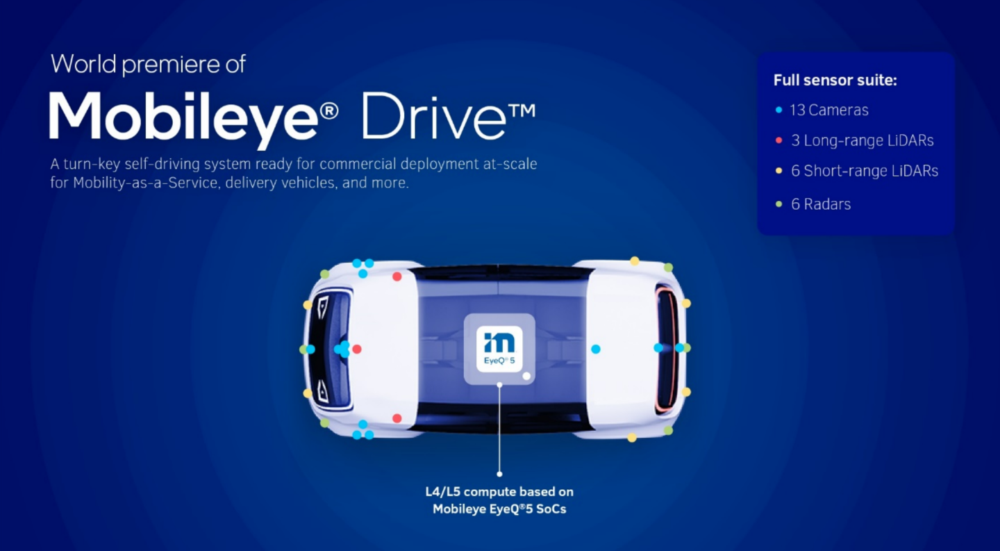 This is Intel’s plan to dominate driverless car technology - Ars Technica