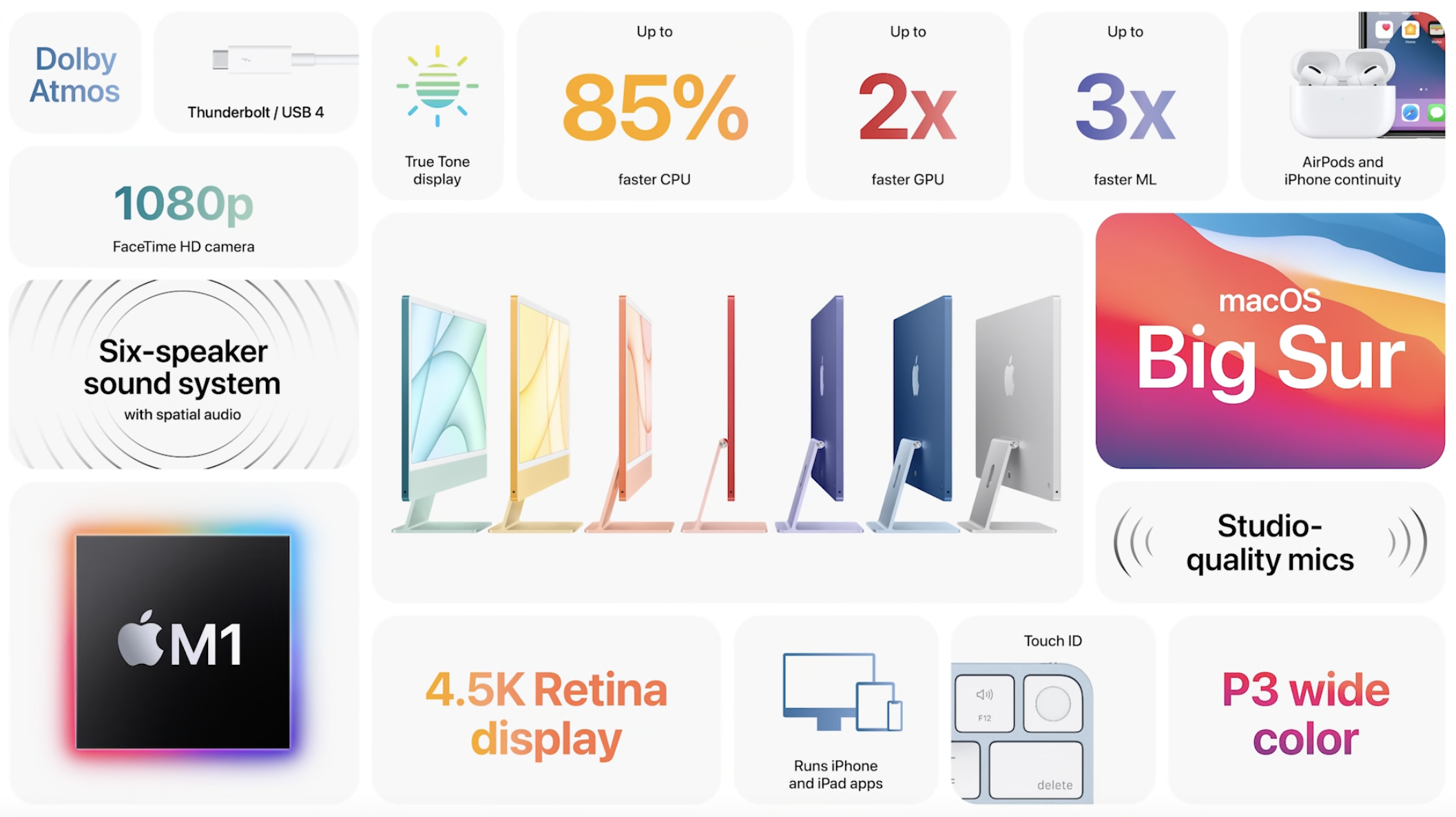 Apple announces new M1-based iMac in 7 fancy colors - Ars Technica
