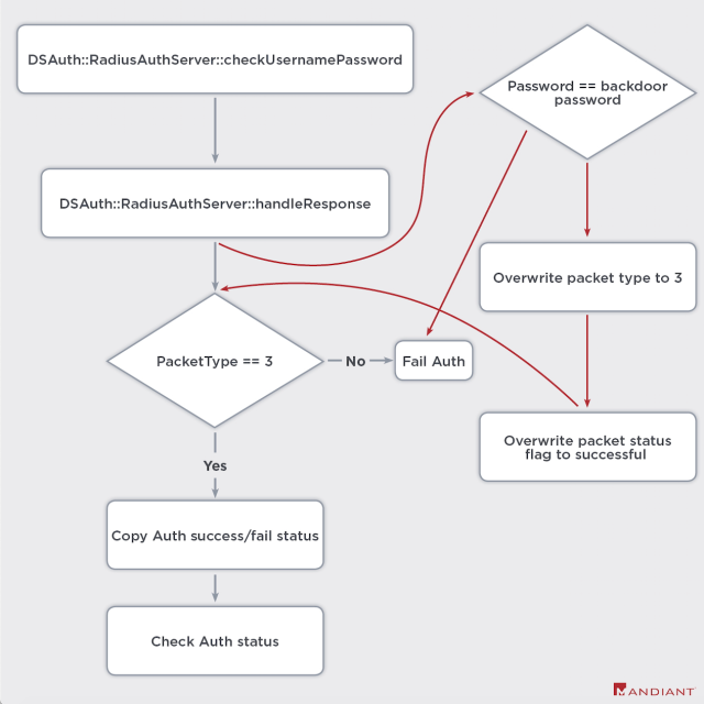 Hackers are exploiting a Pulse Secure 0-day to breach orgs around the ... Hackers are exploiting a Pulse Secure 0-day to breach orgs around the ...