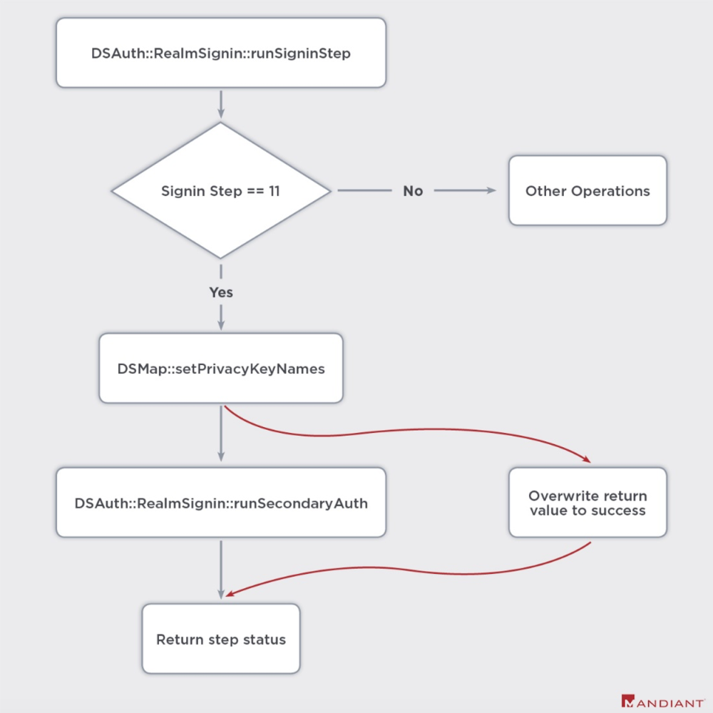 Hackers are exploiting a Pulse Secure 0-day to breach orgs around the ... Hackers are exploiting a Pulse Secure 0-day to breach orgs around the ...