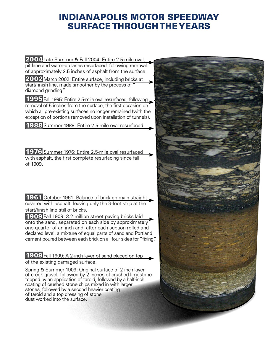 How I learned to love the Indianapolis 500, America’s greatest race ...