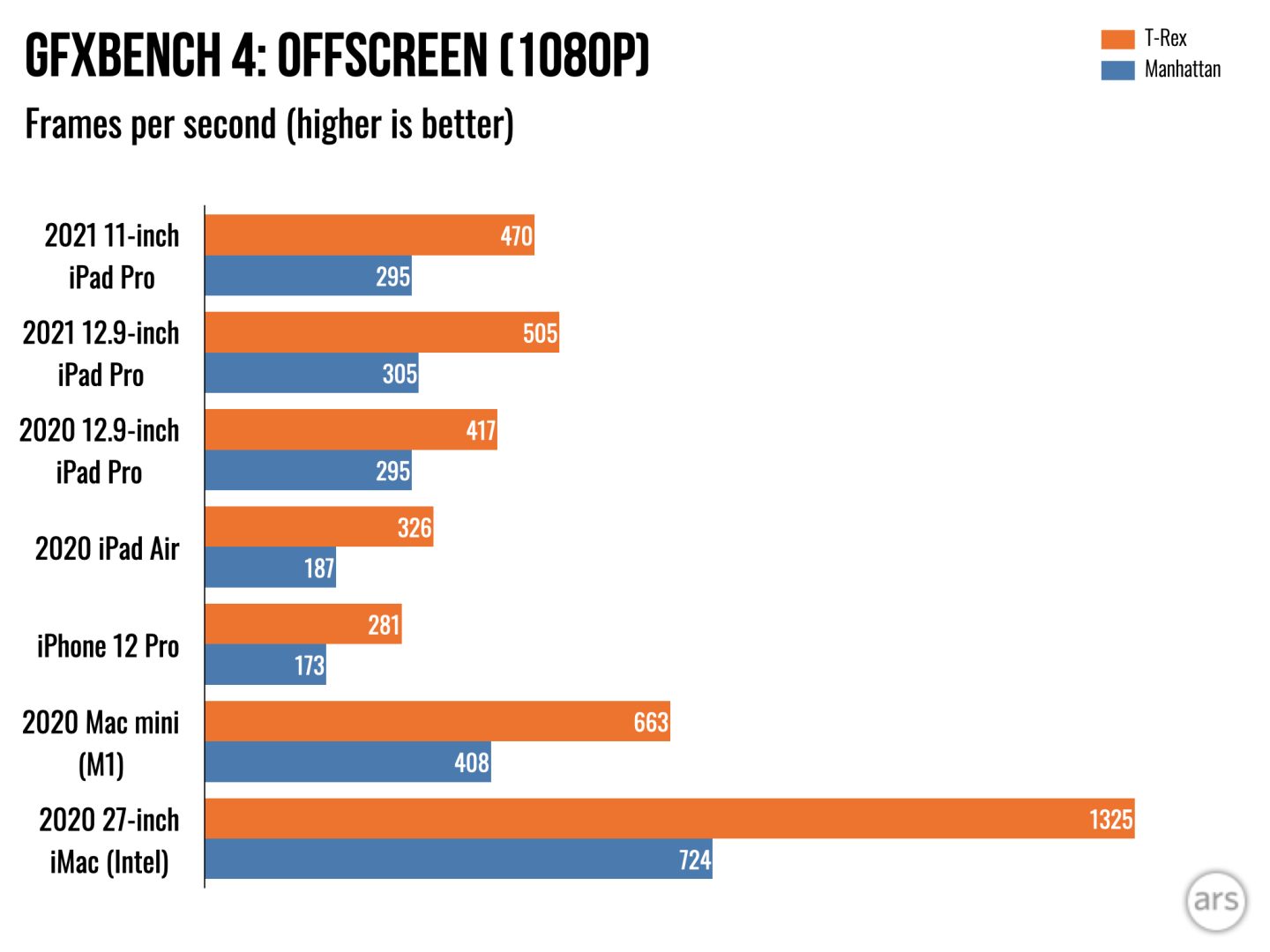 2021 iPad Pro review: More of the same—but way, way faster thanks to M1 ...