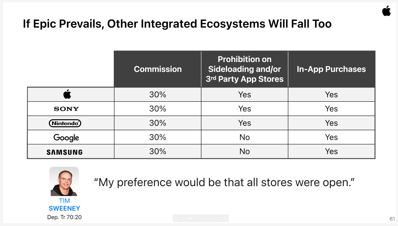 Epic vs. Apple opening arguments suggest a bitter battle over iOS ...