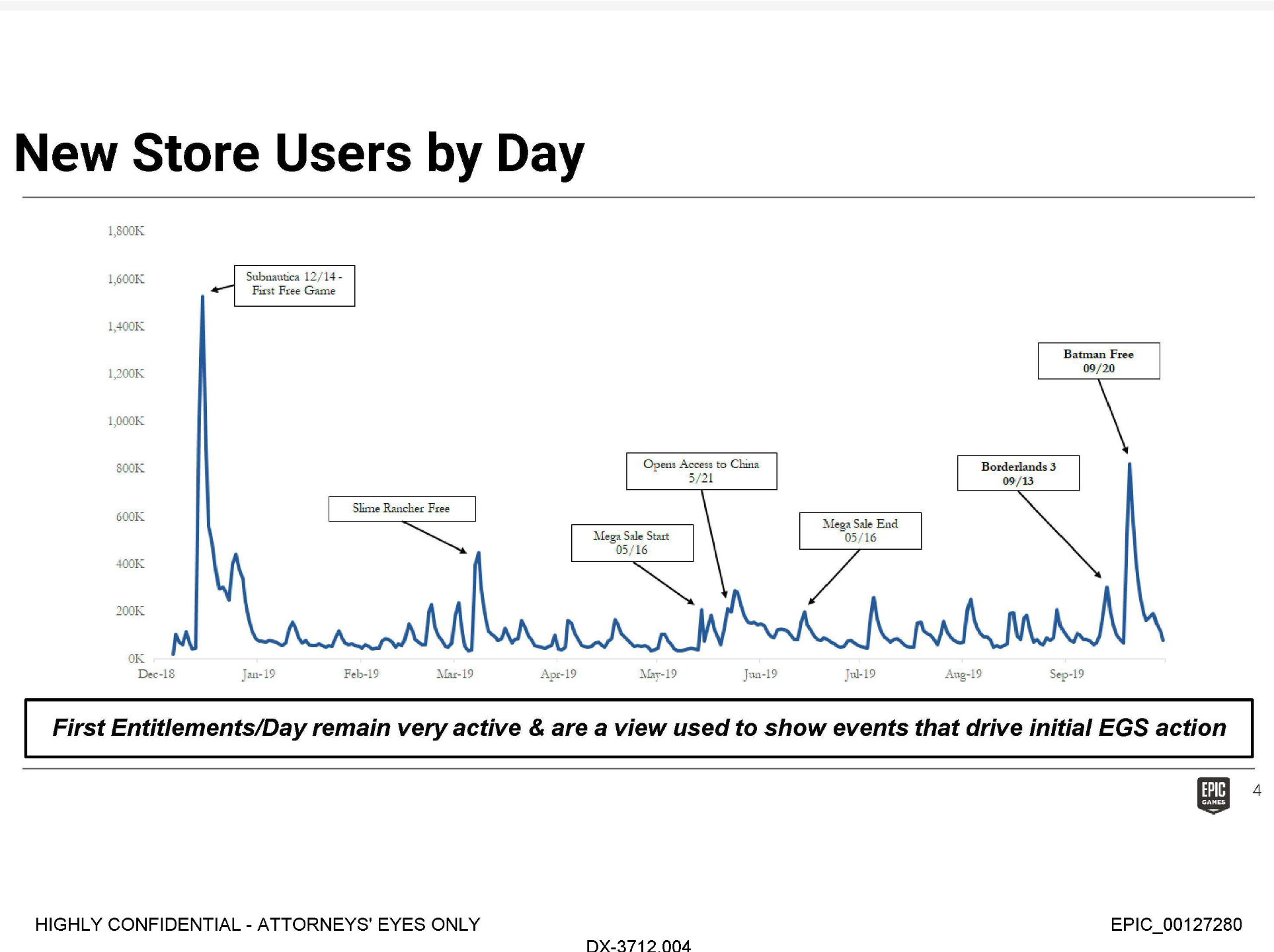 Epic thinks EGS could make up 35-50% of the PC gaming market by 2024 ...