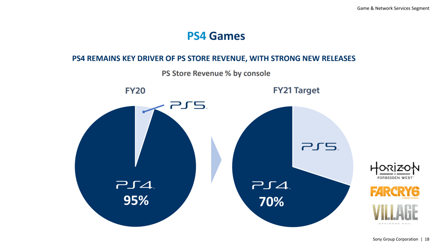 Sony lists PC version of Uncharted 4 in investor report - Ars Technica