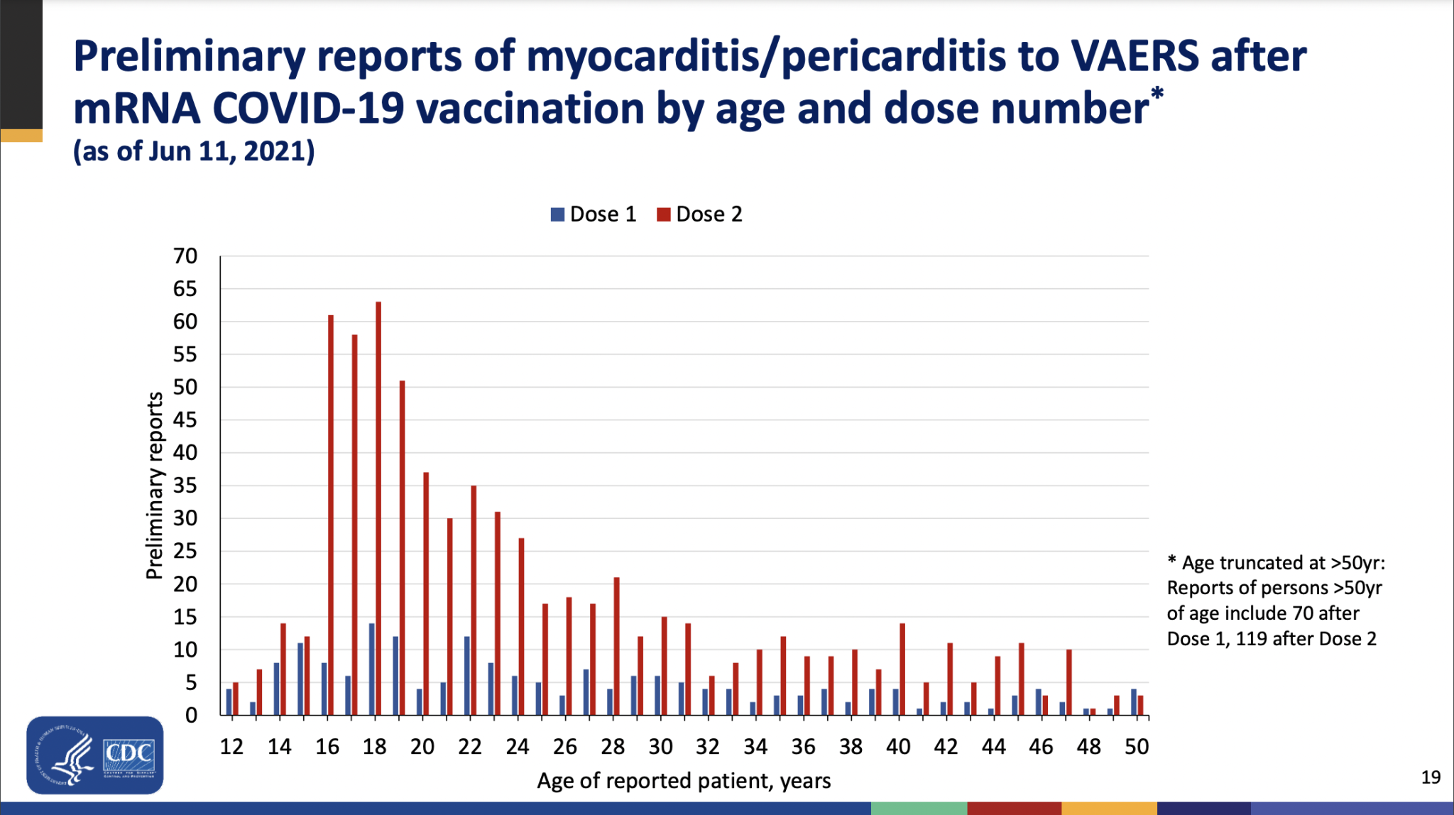 Here’s all the data on myocarditis cases linked to COVID-19 vaccines ...