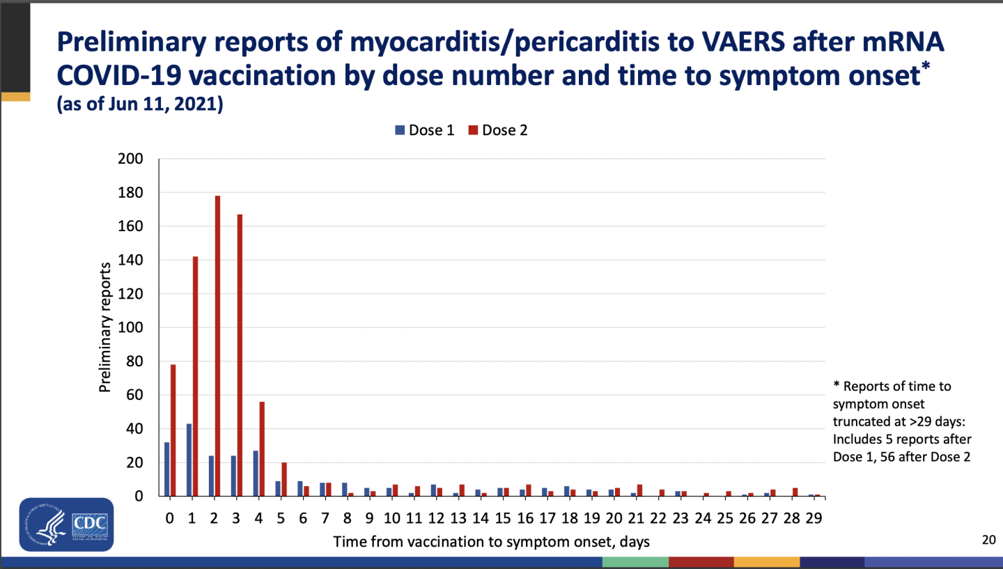 Here’s all the data on myocarditis cases linked to COVID-19 vaccines ...