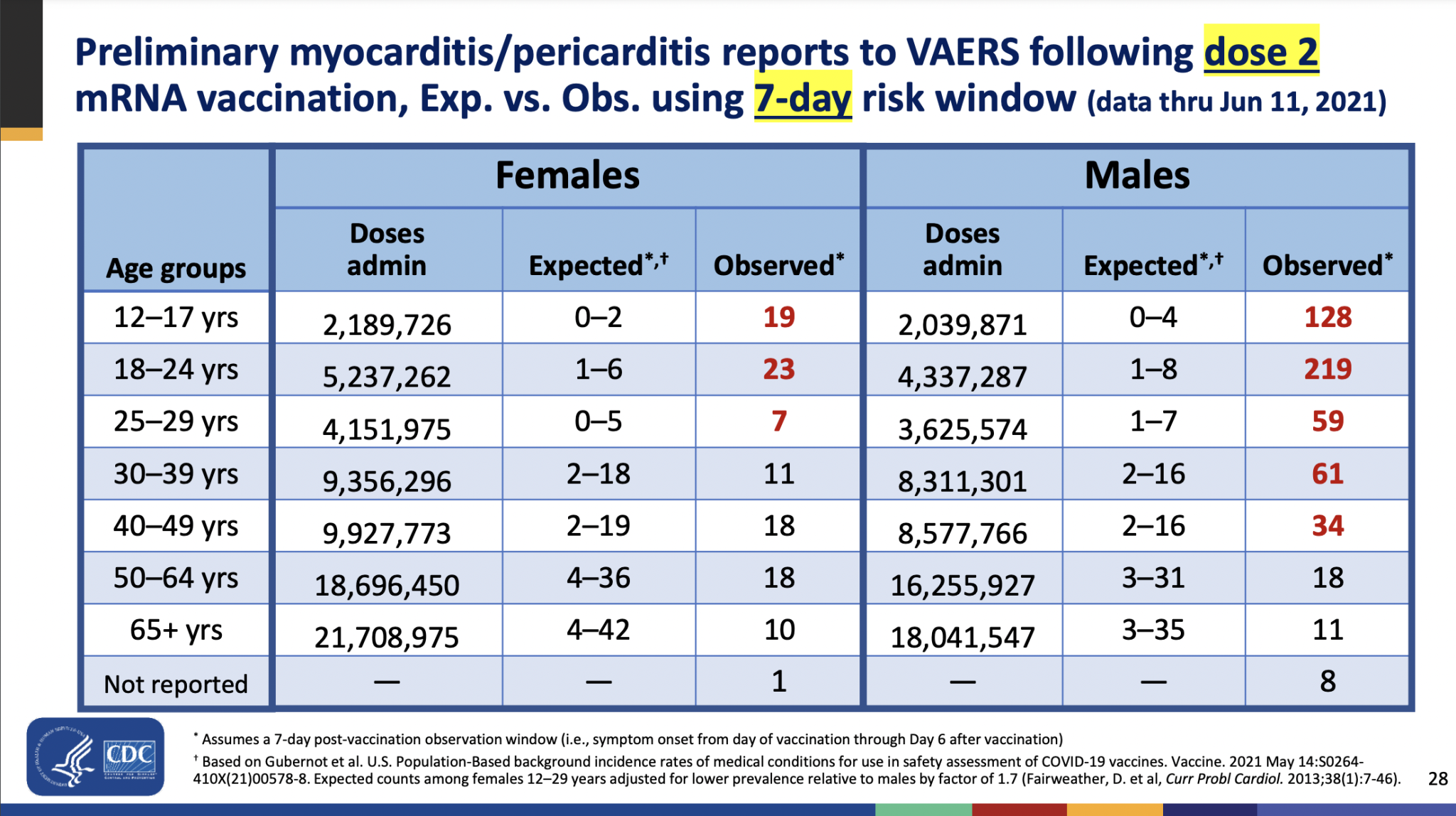 Here’s all the data on myocarditis cases linked to COVID-19 vaccines ...