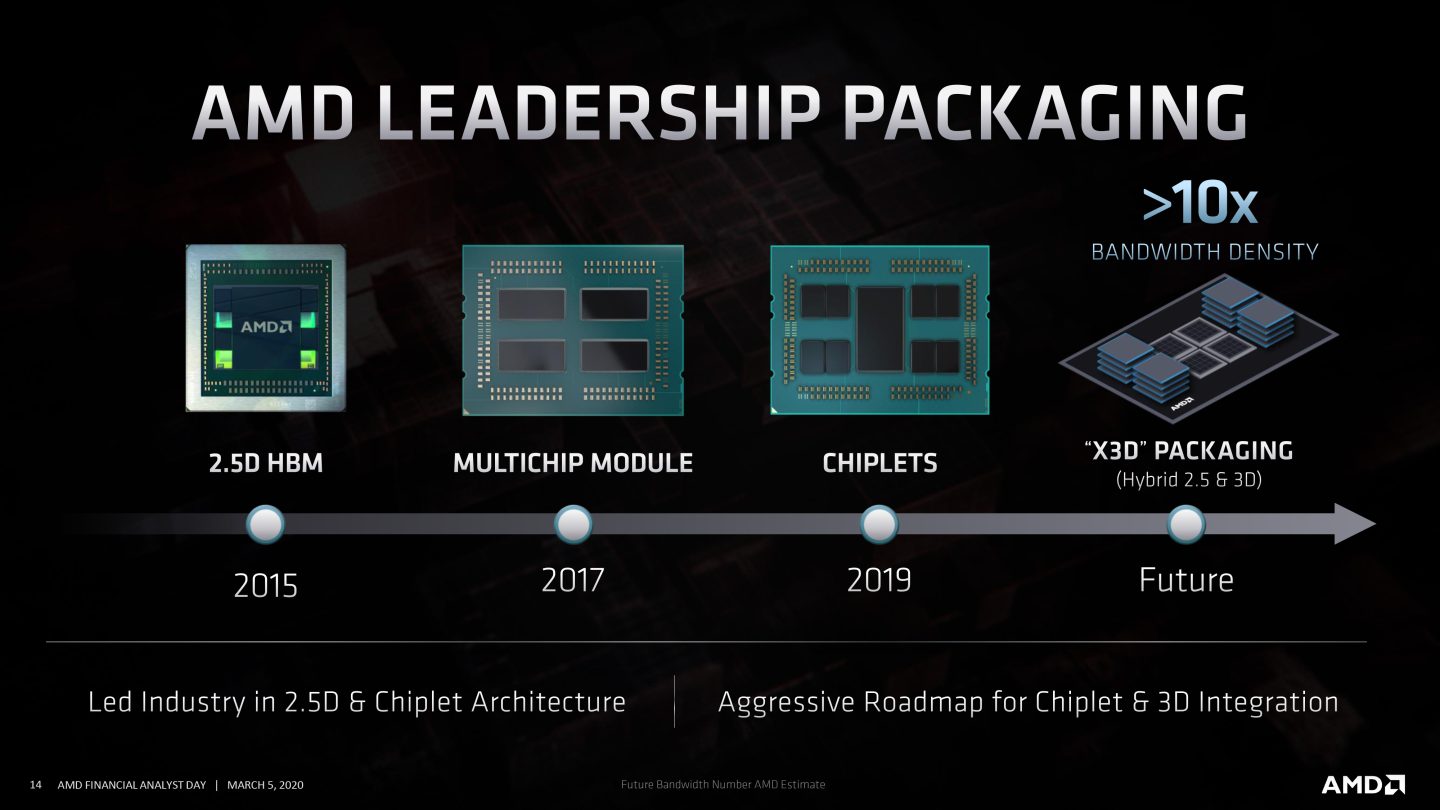 AMD triples Zen 3 CPU cache using 3D stacking technology - Ars Technica