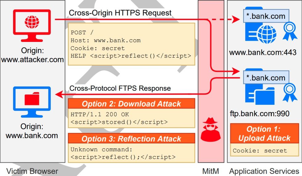 Hackers can mess with HTTPS connections by sending data to your email ...