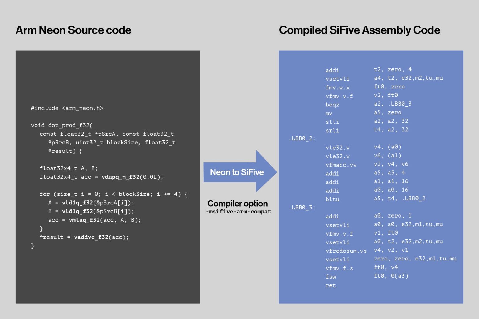 SiFive’s brand-new P550 is one of the world’s fastest RISC-V CPUs - Ars ...