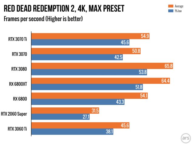 RTX 3070 Ti review: Nvidia leaves the GPU fast lane (for now) - Ars ...