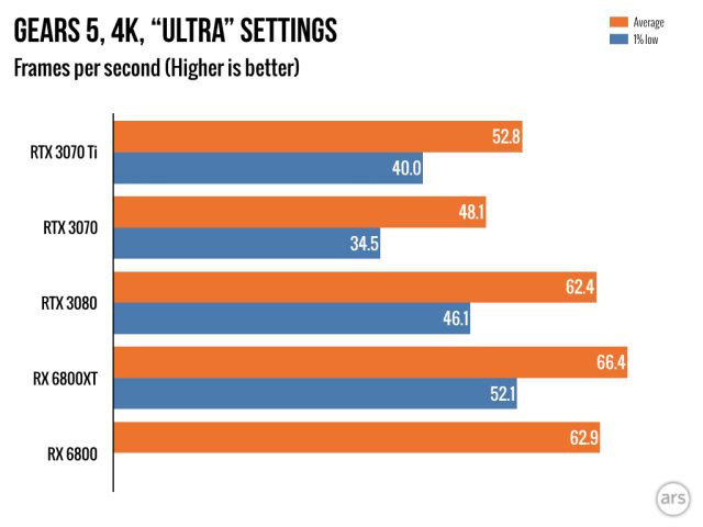RTX 3070 Ti review: Nvidia leaves the GPU fast lane (for now) - Ars ...