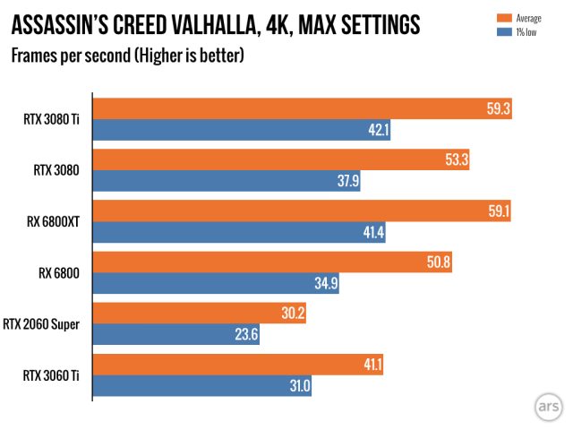 Review: Nvidia RTX 3080 Ti is a powerhouse—but good luck finding it at ...