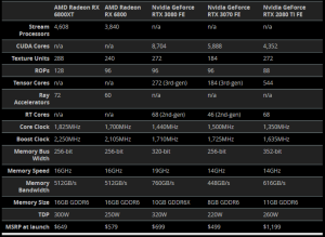 RTX 3070 Ti review: Nvidia leaves the GPU fast lane (for now) - Ars ...