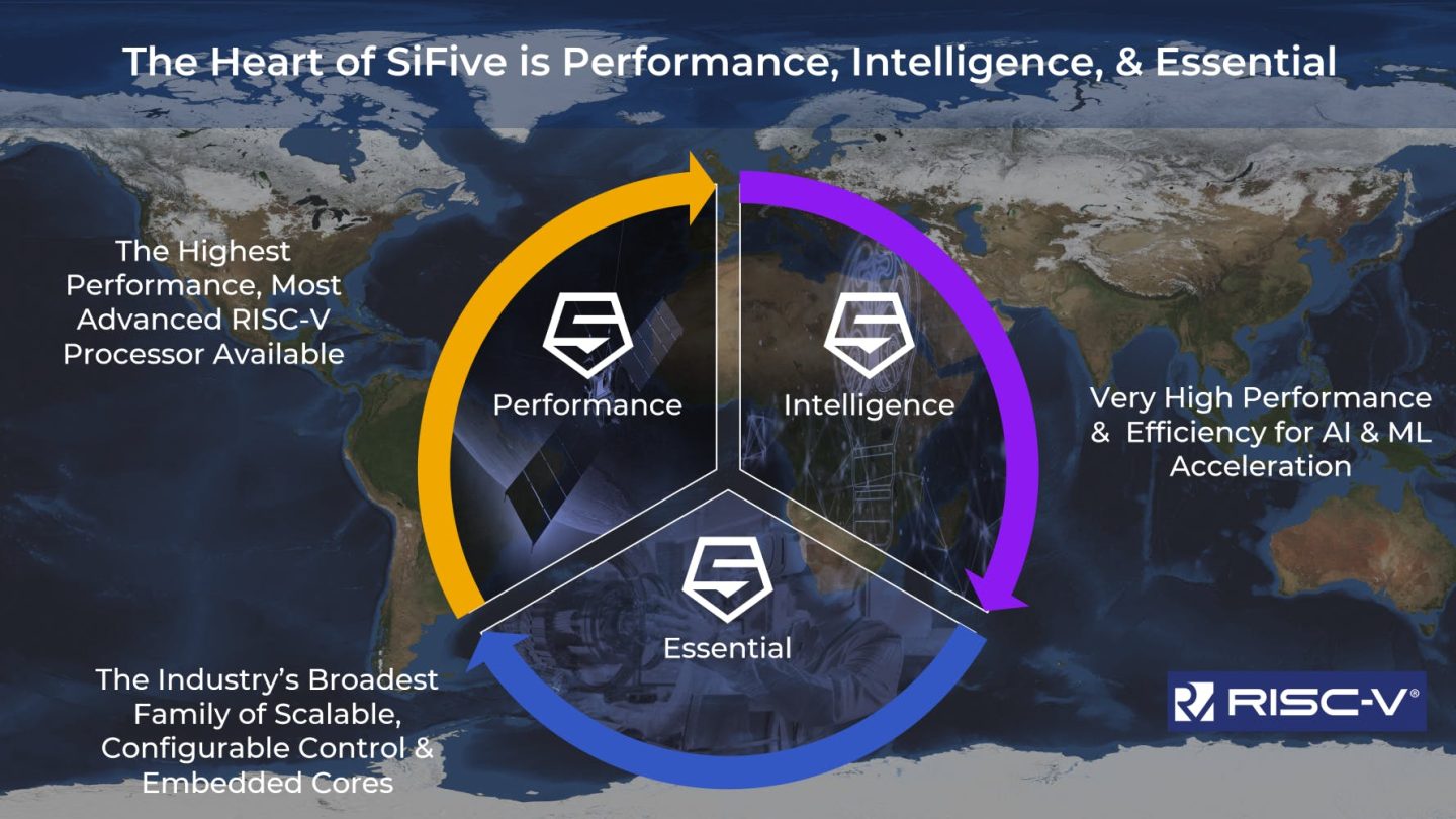 SiFive’s brand-new P550 is one of the world’s fastest RISC-V CPUs - Ars ...