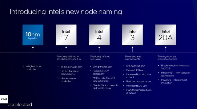 Intel’s foundry roadmap lays out the post-nanometer “Angstrom” era ...