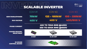 Four new electric platforms, five gigafactories: Stellantis’ EV plan ...