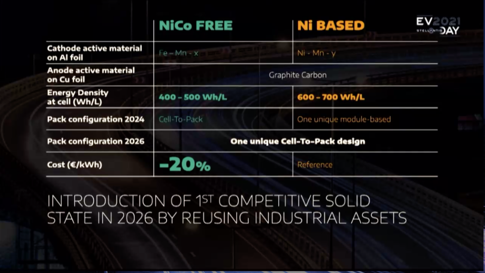 Four new electric platforms, five gigafactories: Stellantis’ EV plan ...