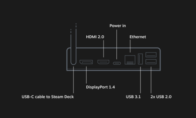 Valve provides a deep dive into Steam Deck’s custom hardware design ...