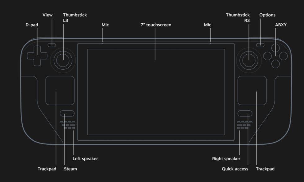 Valve provides a deep dive into Steam Deck’s custom hardware design ...