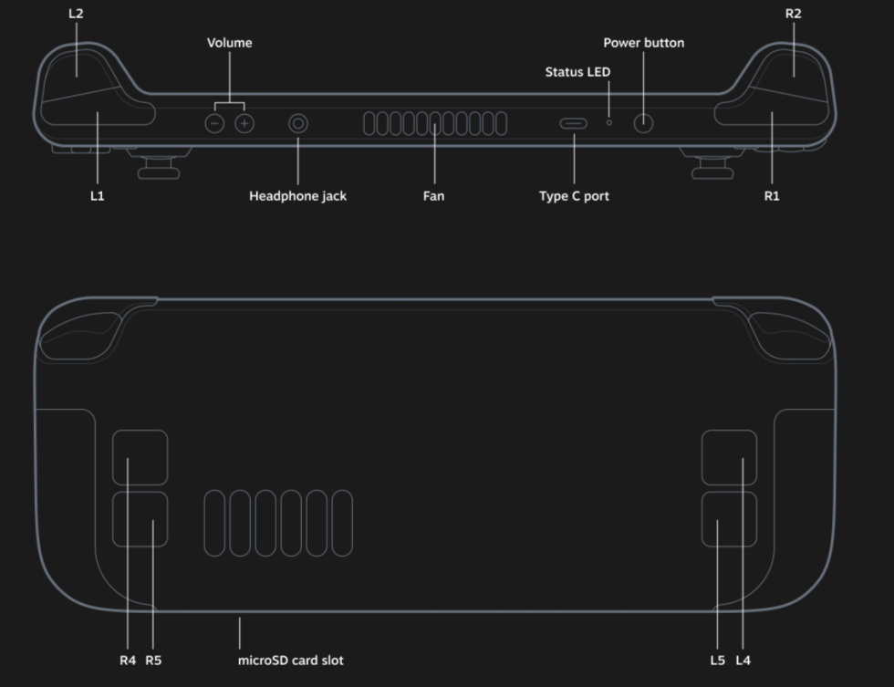 Valve provides a deep dive into Steam Deck’s custom hardware design ...
