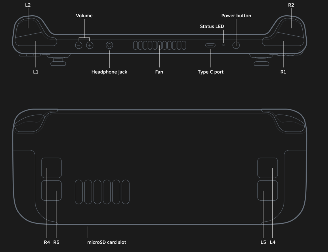 Valve provides a deep dive into Steam Deck’s custom hardware design ...