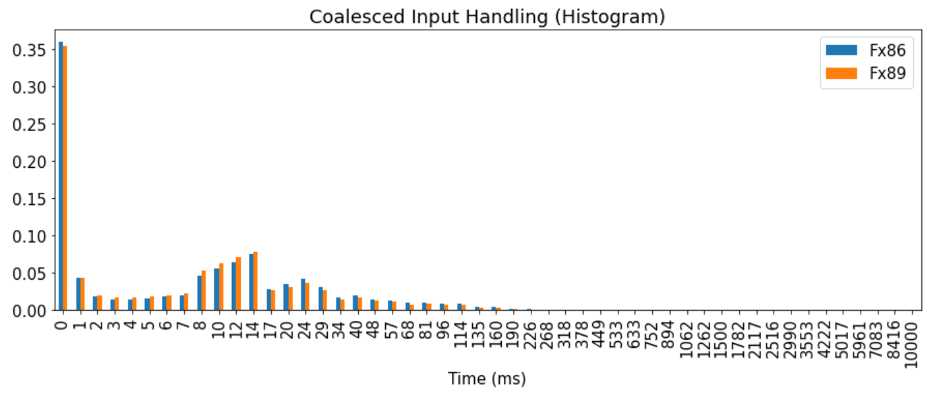 Firefox 89 delivered more speed—today’s Firefox 90 adds SmartBlock 2.0 ...