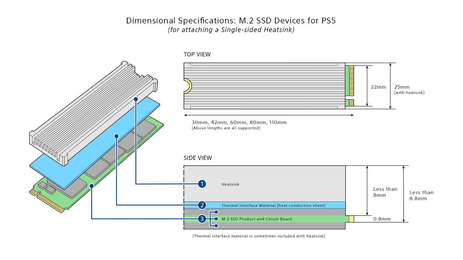 PS5 gets high-speed M.2 SSD storage support in new beta system software ...