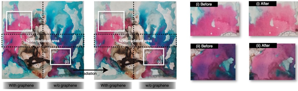 Graphene veils may hold the secret to conserving priceless works of art ...