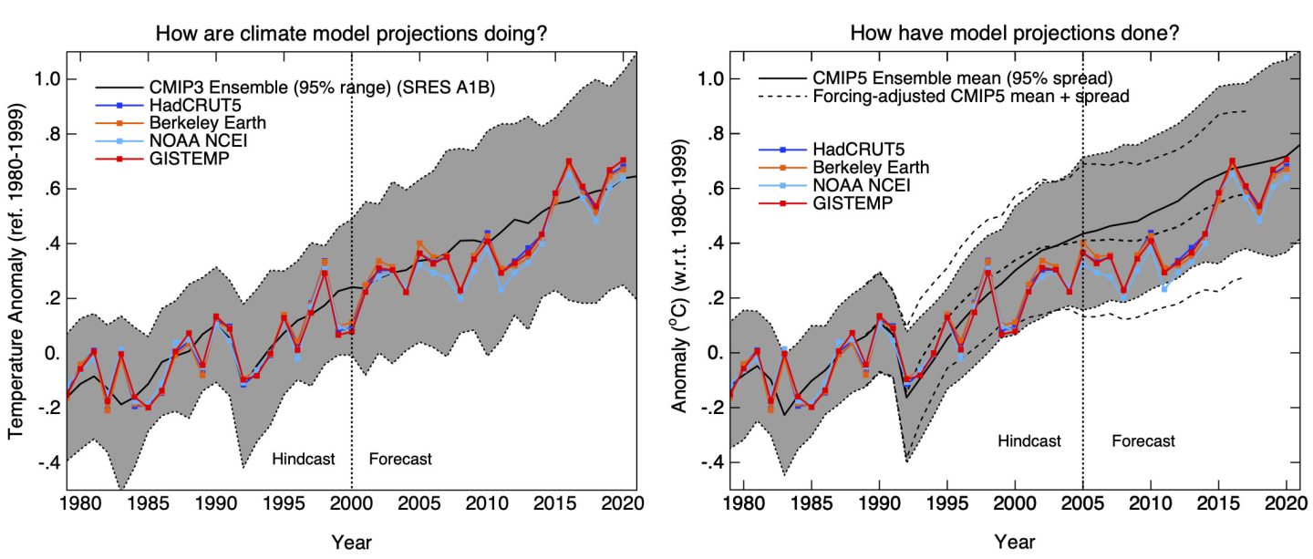 Climate contrarians predicted the world would cool—it didn’t - Ars Technica