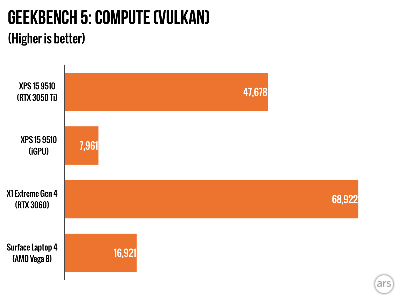 Dell XPS 15 9510 review: Come for the screen, stay for everything else ...