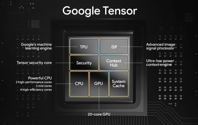 Pixel 6 review: Google Hardware finally lives up to its potential - Ars ...