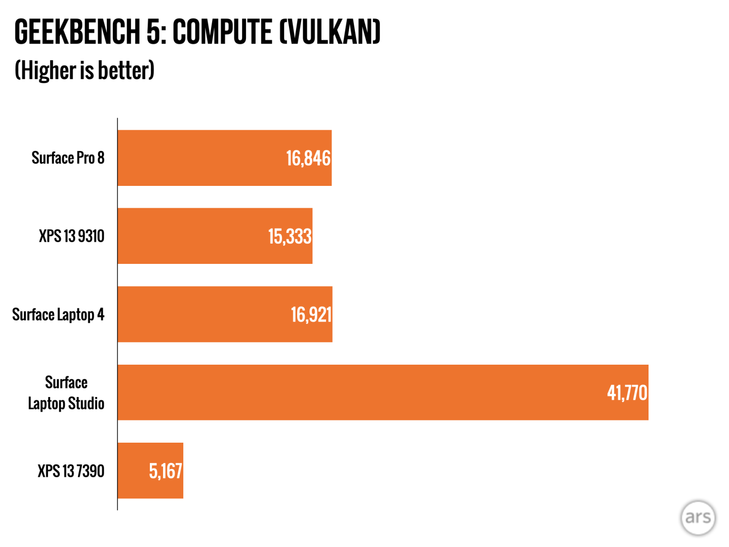 Surface Pro 8 review: The best Surface for people who love the Surface ...