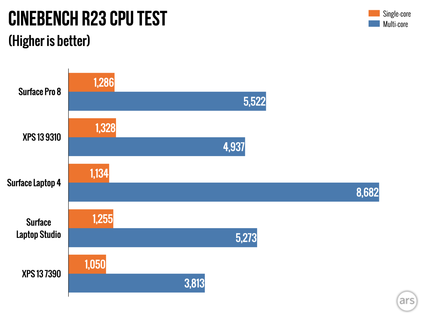 Surface Pro 8 review: The best Surface for people who love the Surface ...