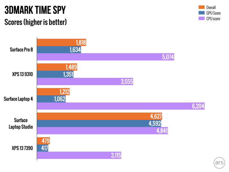 Surface Pro 8 review: The best Surface for people who love the Surface ...