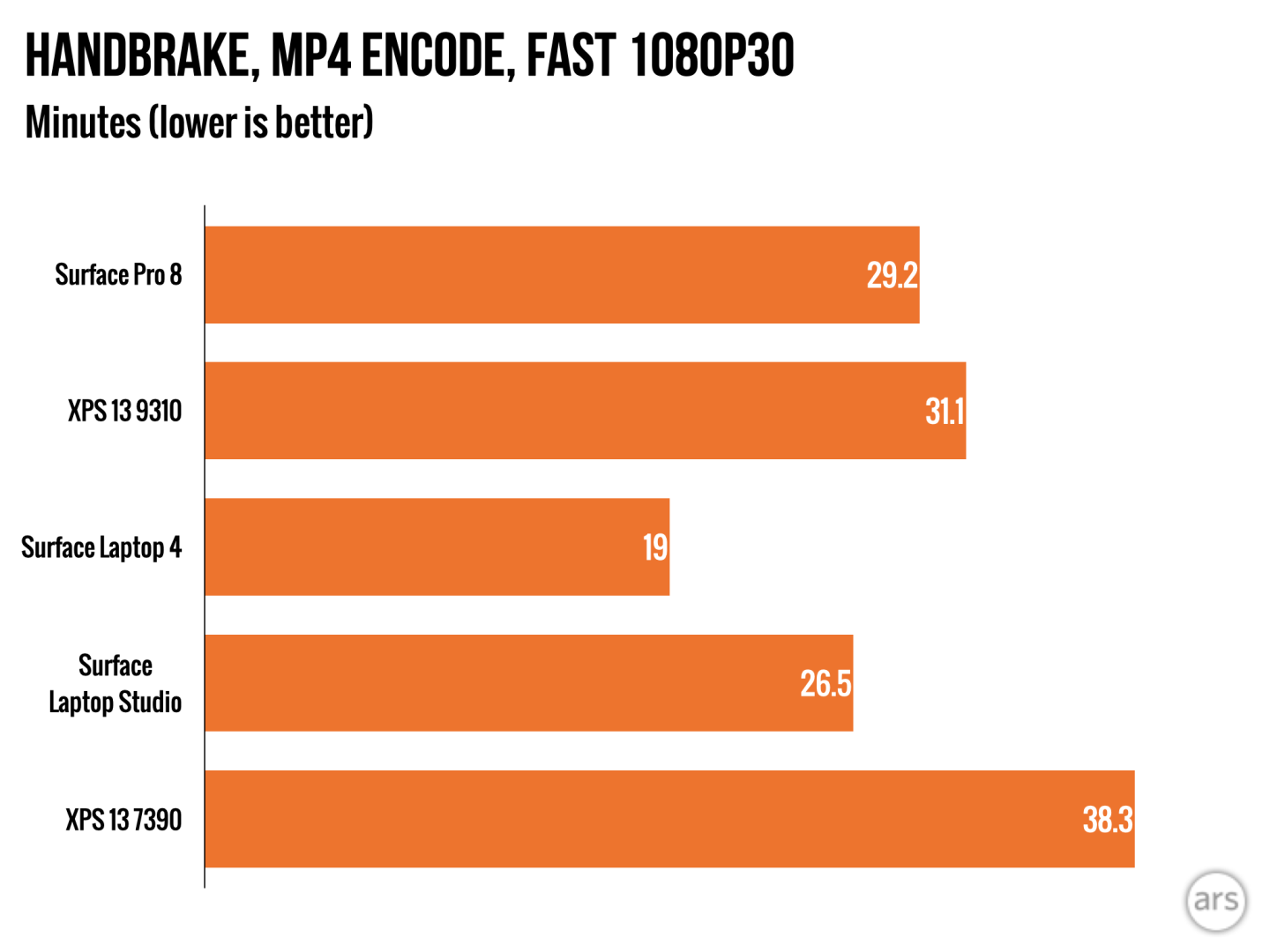 Surface Pro 8 review: The best Surface for people who love the Surface ...