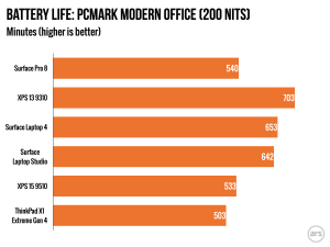 Surface Pro 8 review: The best Surface for people who love the Surface ...