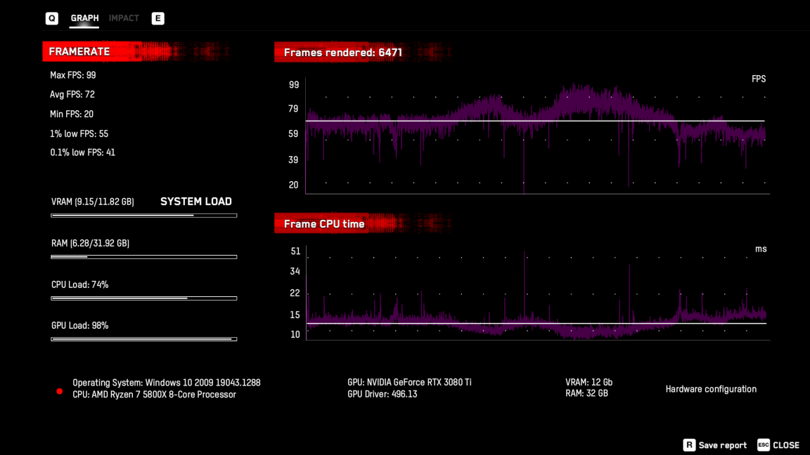 We test GeForce Now’s new “3080” upgrade, discover unmatched cloud ...