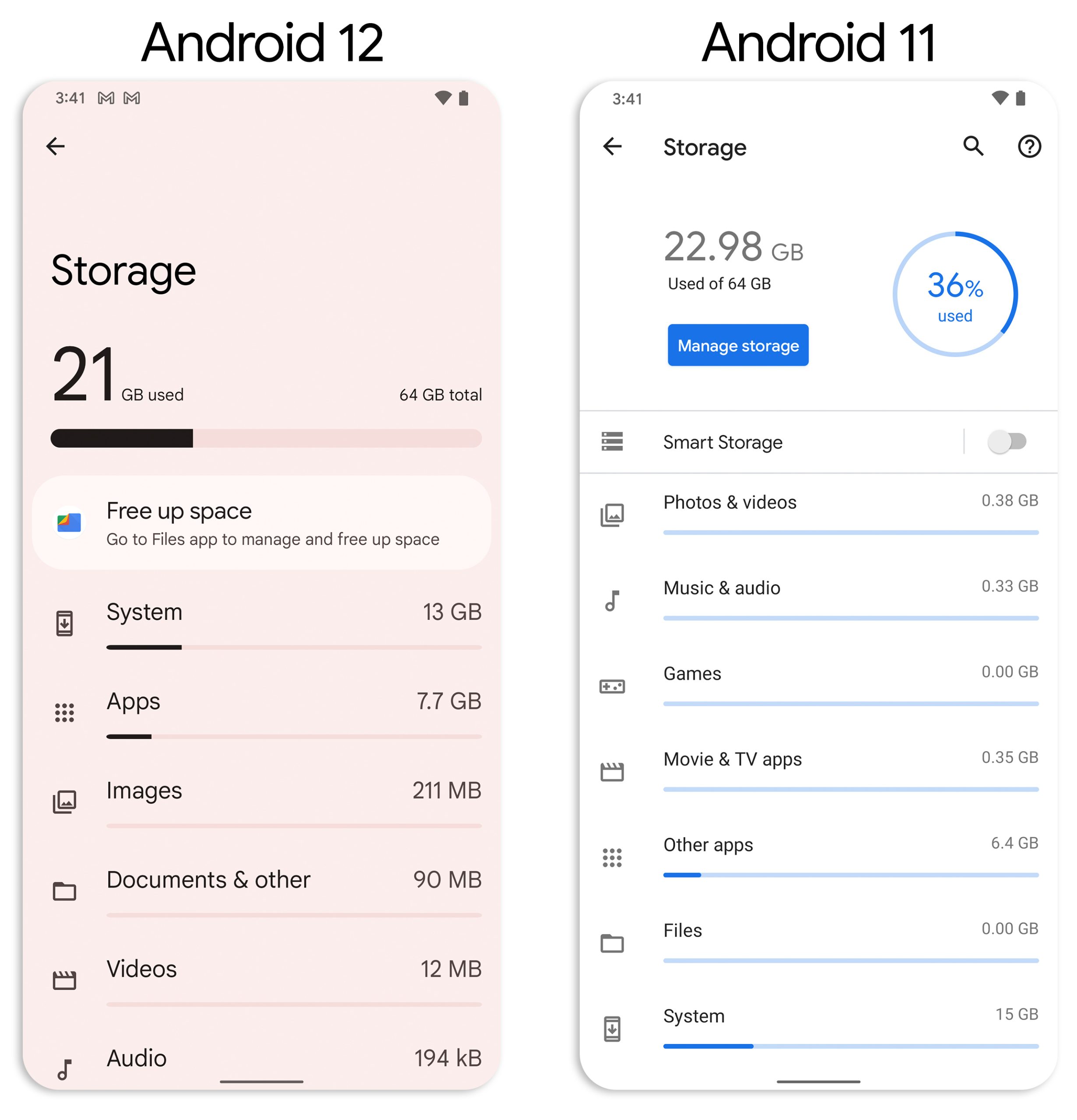 Android 12: The Ars Technica Review - Ars Technica