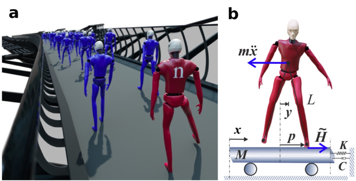 New study challenges popular explanation for London’s infamous “Wobbly ...