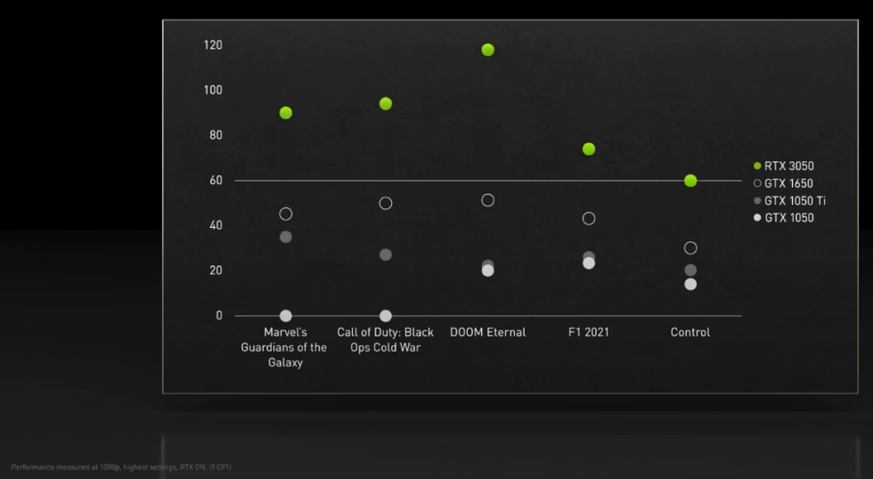 Nvidia expands the RTX 3000 series with new high- and low-end GPUs ...