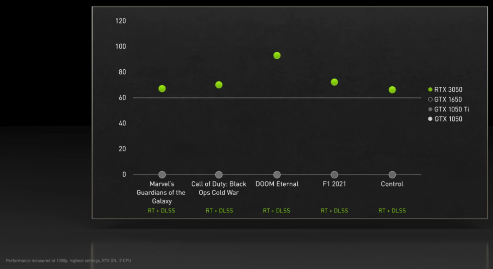 Nvidia expands the RTX 3000 series with new high- and low-end GPUs ...